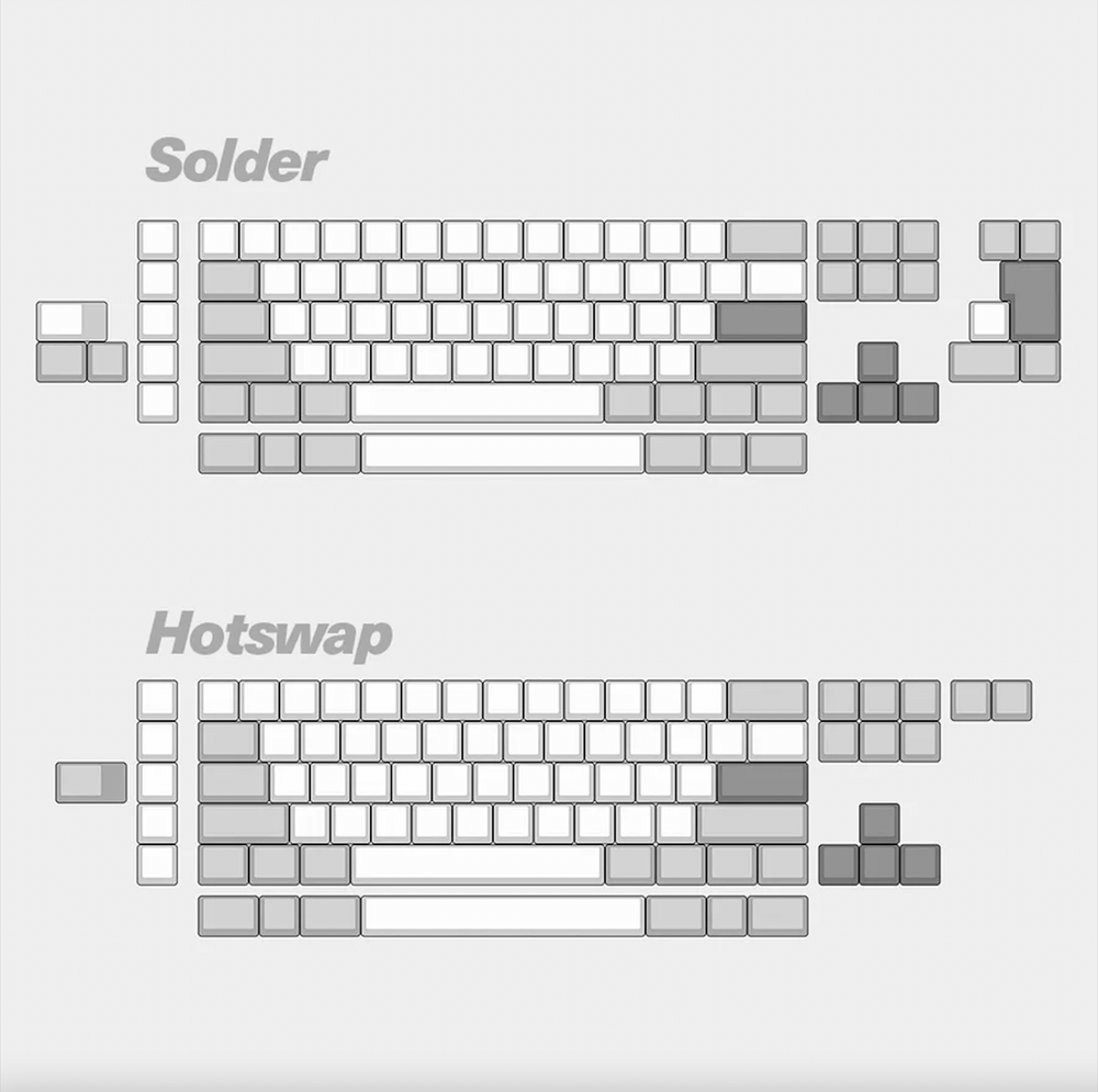 Custom Keyboard Kits